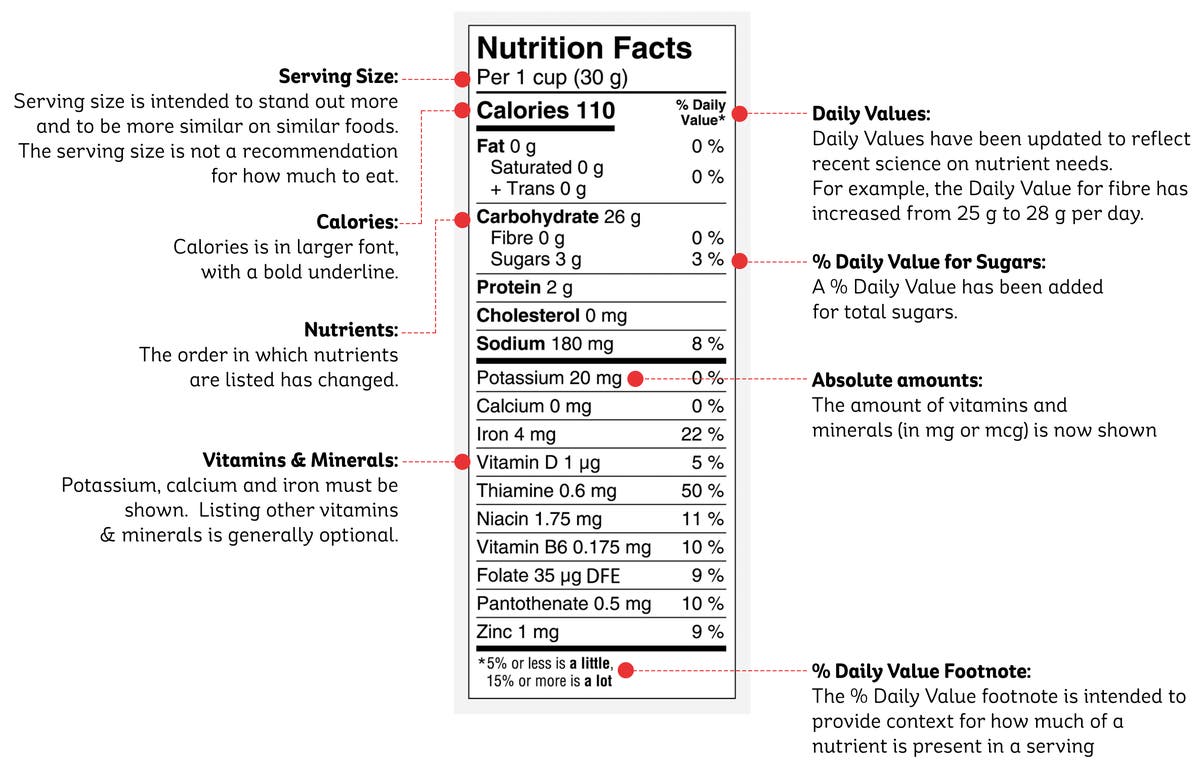 How To Read Our New Food Labels